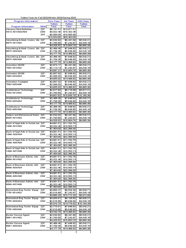 DLSU Medicine Tuition Fees Overview | PDF | Medicine | Health Sciences