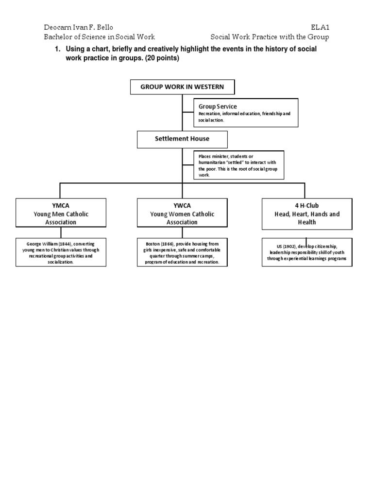 History of Group Work | PDF | Social Work | Health Sciences