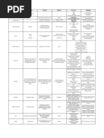 (IBDP English B HL) - Text Type | PDF | Cognition | Human Communication