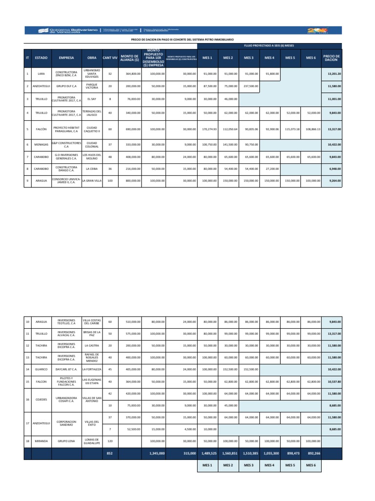 Petroinmobiliario 2505 | PDF