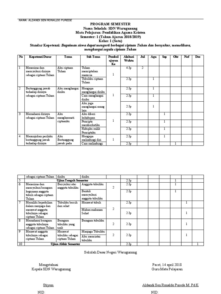 Aldandi PROSEM (PROGRAM SEMESTER 1) | PDF