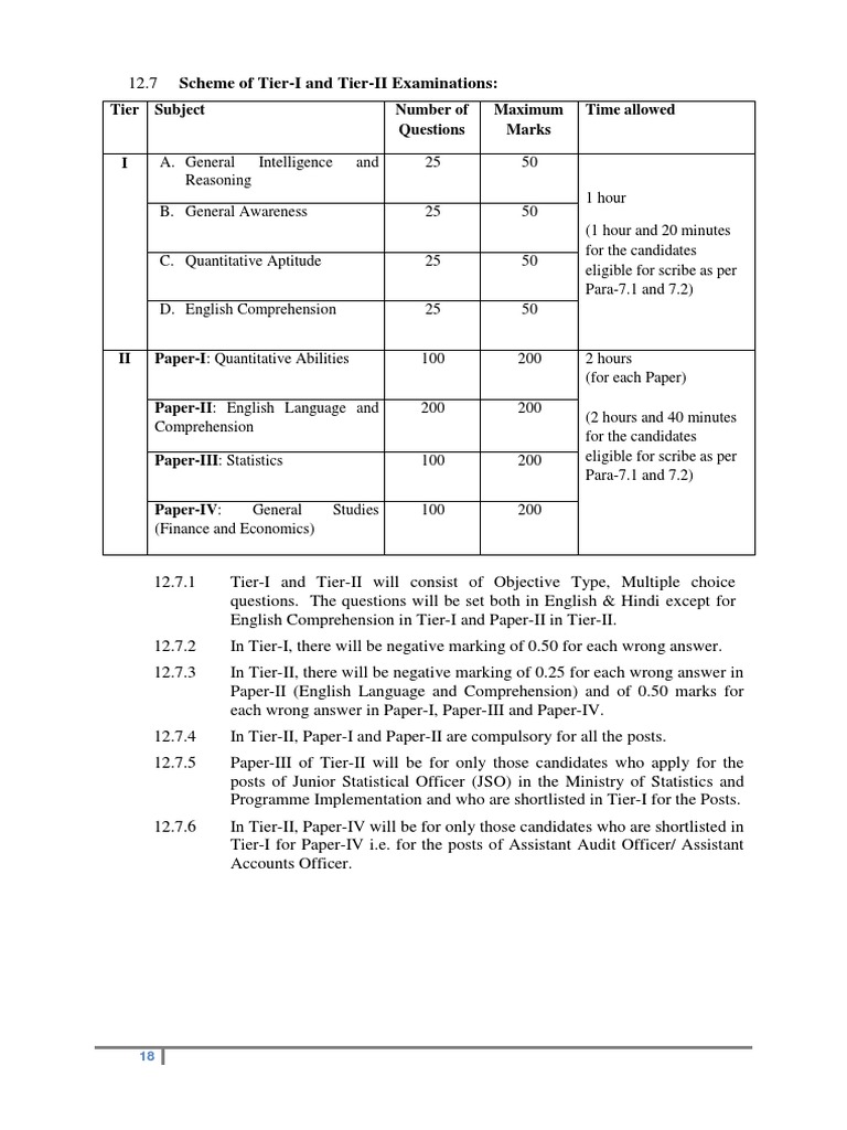 SSC-CGL syllabus | PDF | Sampling (Statistics) | Cost Of Living