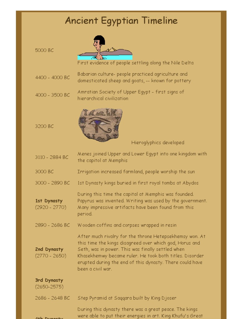 Ancient Egyptian Timeline | PDF | Thebes | Ancient Egypt
