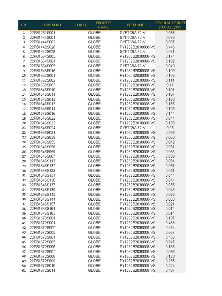 Globe Item Codes and Weights List | PDF | Technology & Engineering