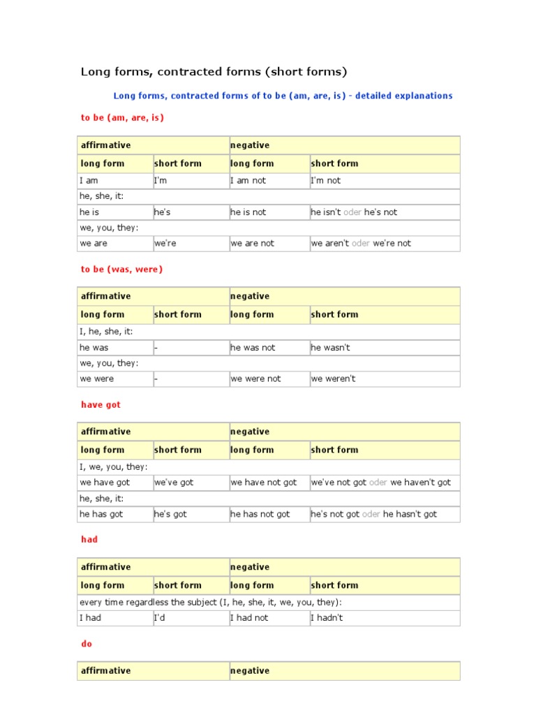 Example Short Form Long Form Vs Short Form Content: Which To Use When