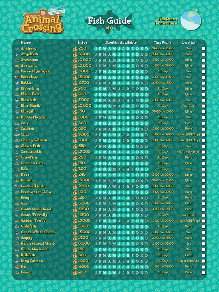 ACNH - Fish Guide - Northern Hemisphere - v1.0 | PDF