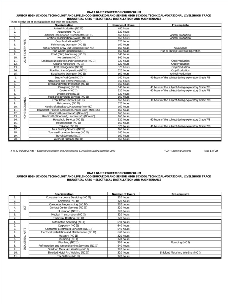 Vdocuments - MX - Eim NC II Curriculum Guidepdf | PDF