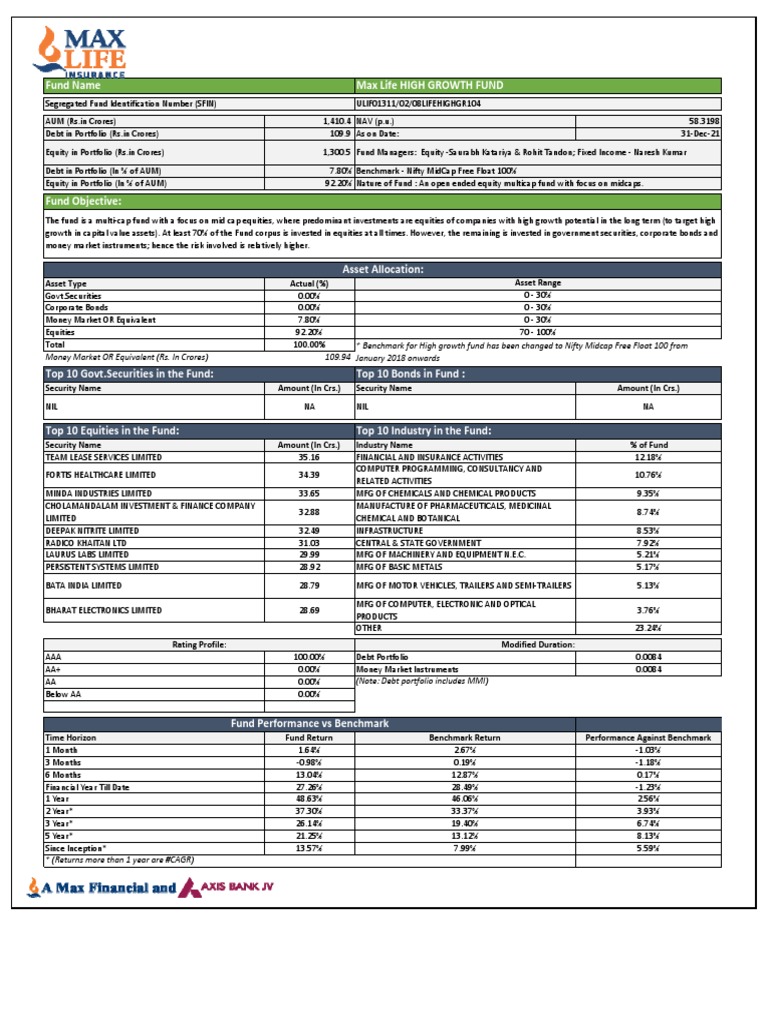 Monthly Factsheet Working | PDF | Securities (Finance) | Bonds (Finance)