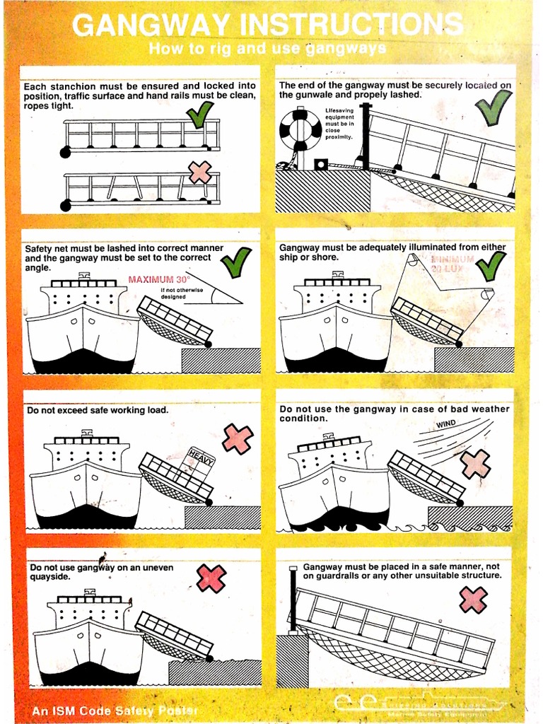 Gangway Instruction | PDF