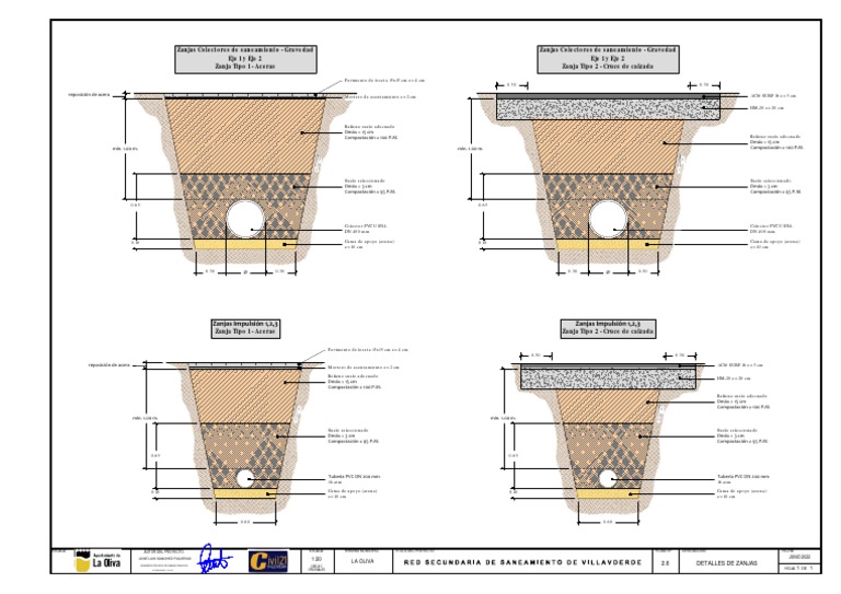 2.6 Detalles de Zanjas | PDF | Materiales de construcción
