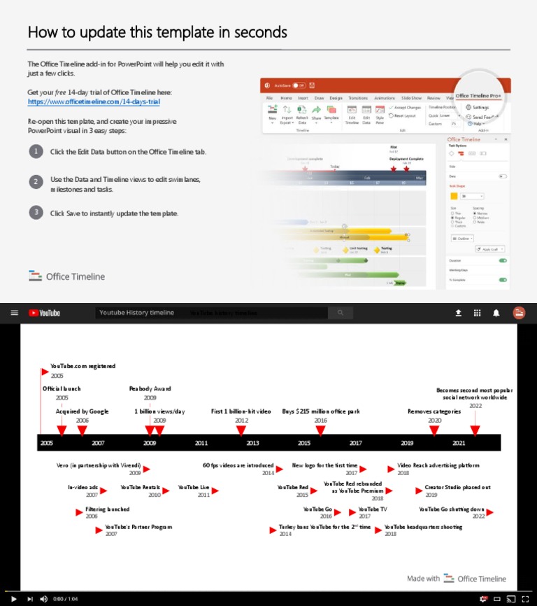 Youtube History Timeline | PDF | You Tube | Electronic Publishing