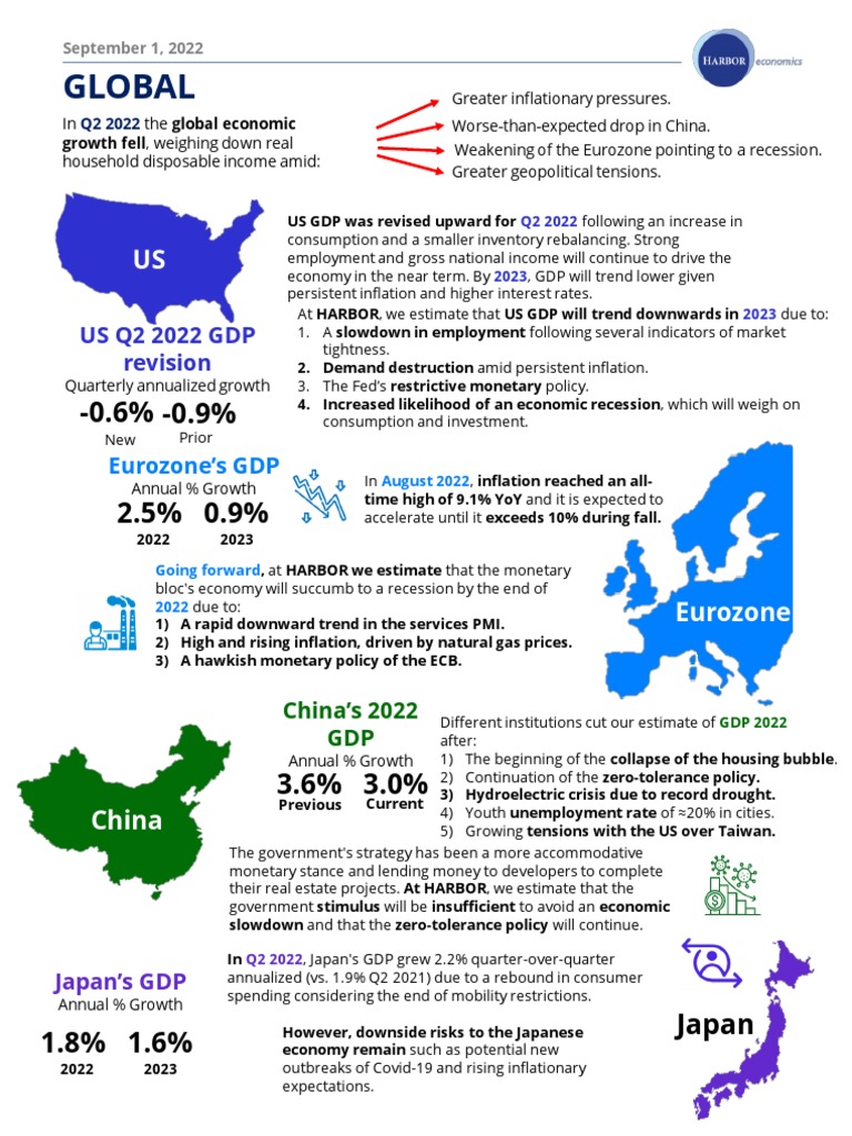 Global: US Q2 2022 GDP Revision | PDF | Inflation | Economic Growth