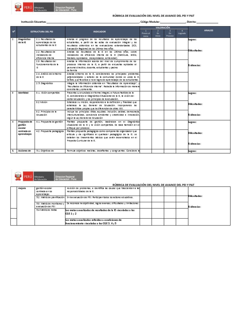 Rúbrica de Evaluación del PEI y PAT | PDF | Evaluación | Planificación