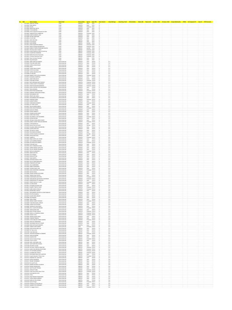 Share Mahasiswa - Pembagian Kelas TPB, Tutorial MAFIKI, Olahraga, Dan ...