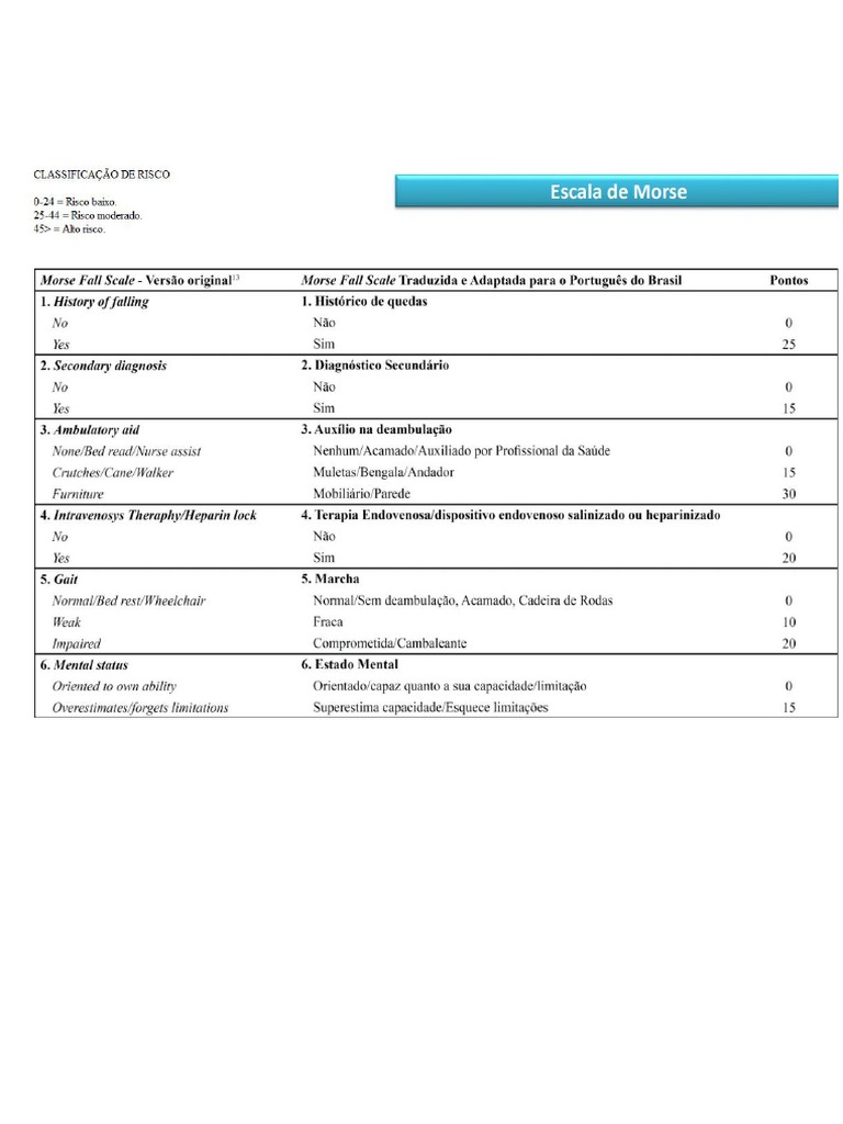 Escala de Morse | PDF