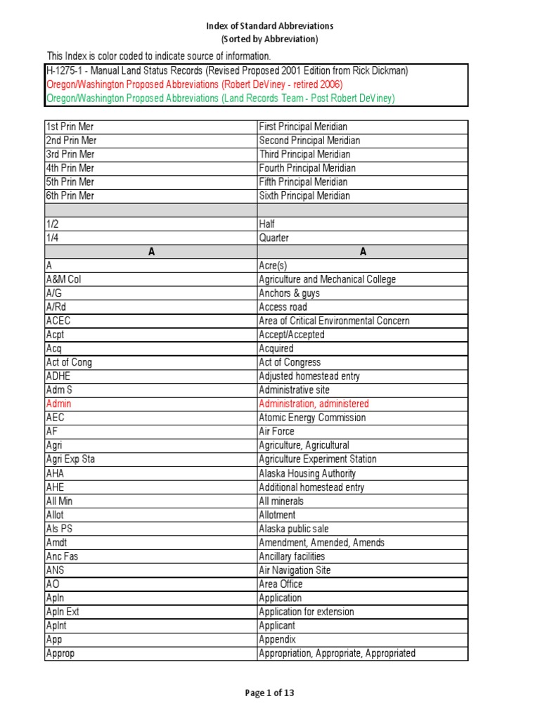 Standard Abbreviations Index | PDF | Bureau Of Land Management