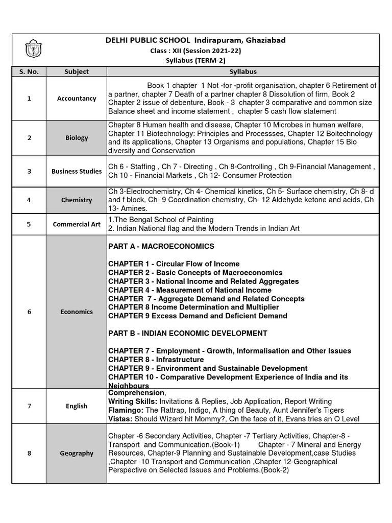 DPS TERM-2 Syllabus | PDF | Biotechnology | Computer Science