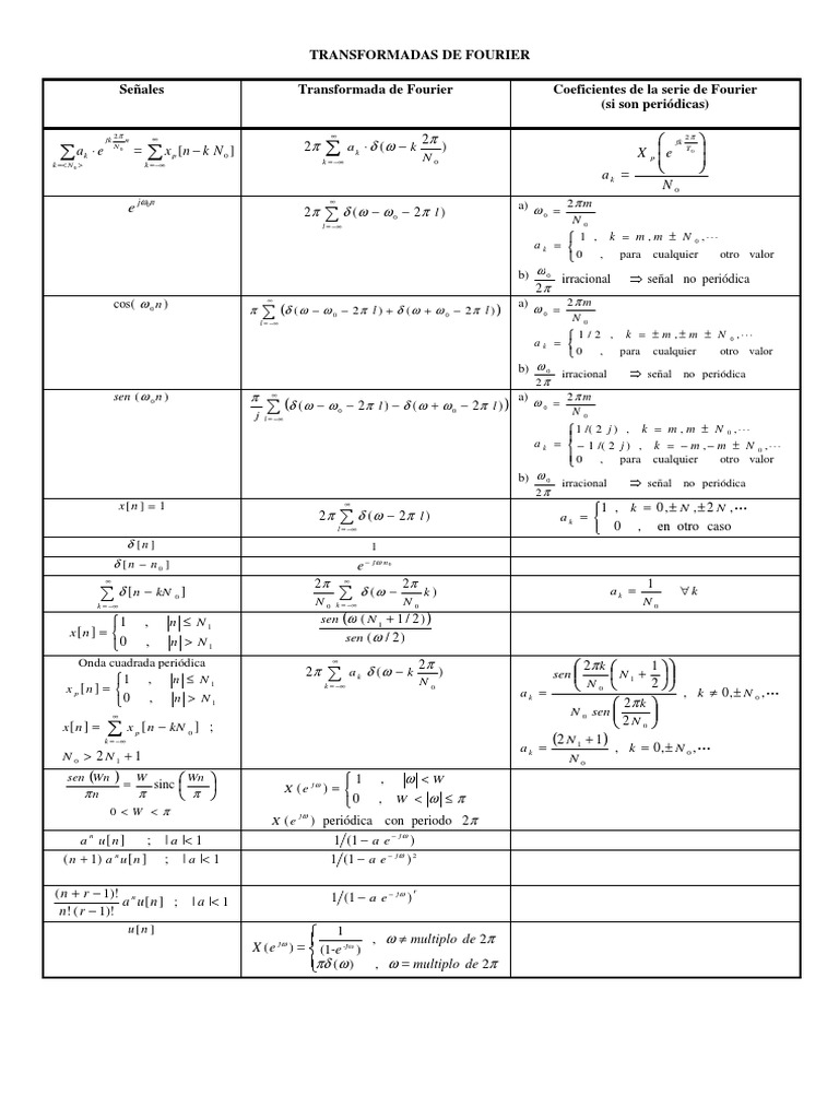 Tabla Transformadas Discreto | PDF