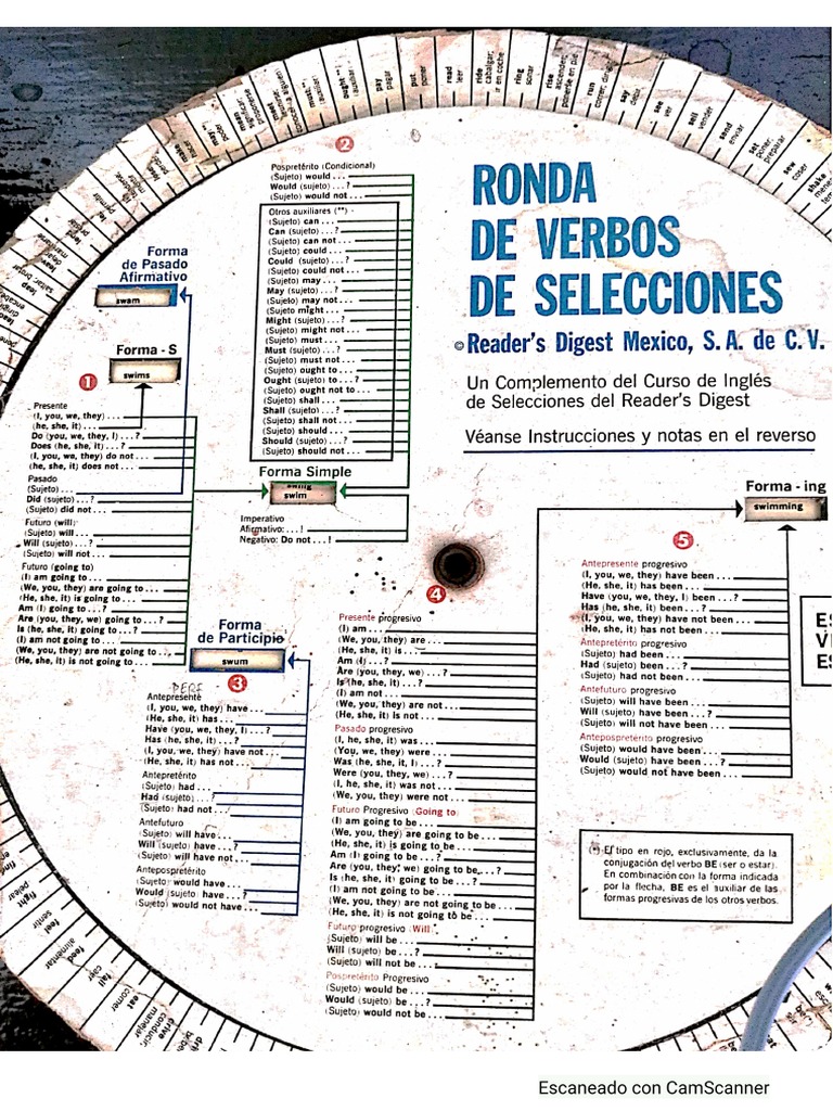 Ronda de Verbos Inglés | PDF