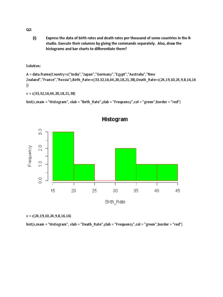 Huraira | PDF | Quantile | Histogram