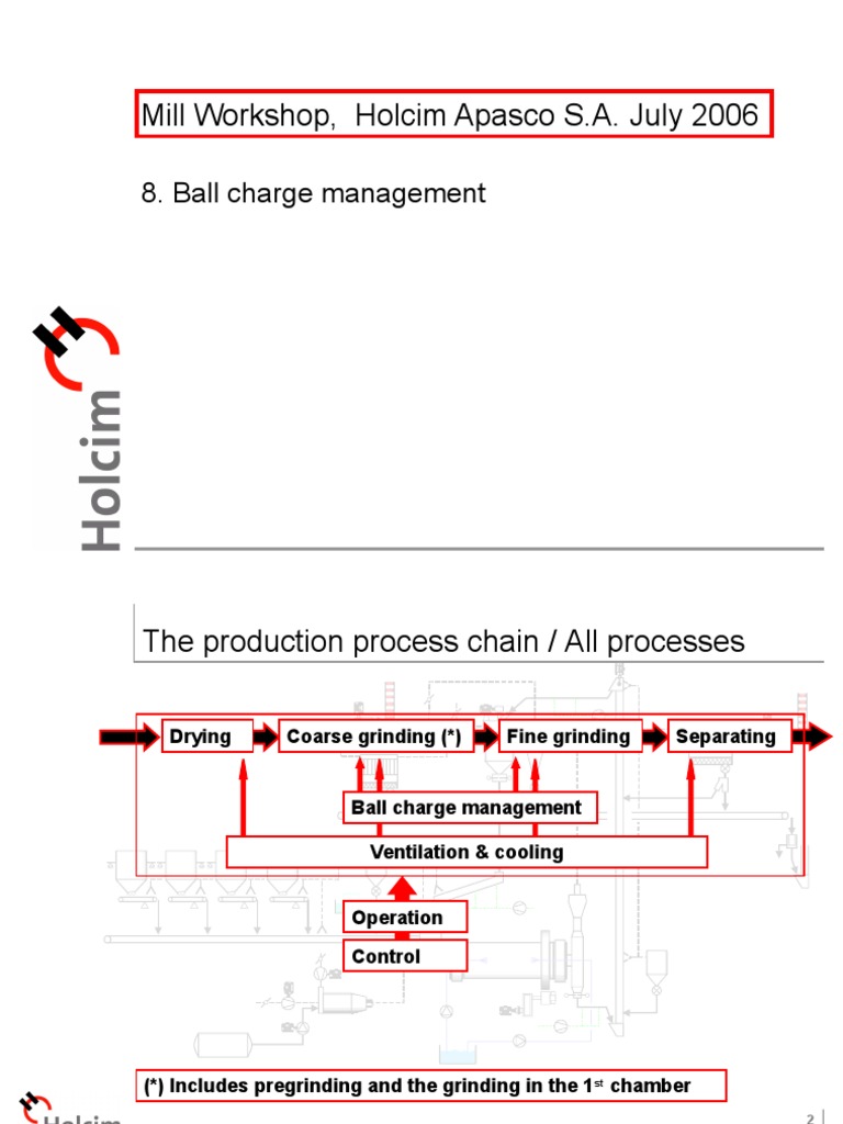Ball Charge Management Guidelines | PDF | Technology & Engineering