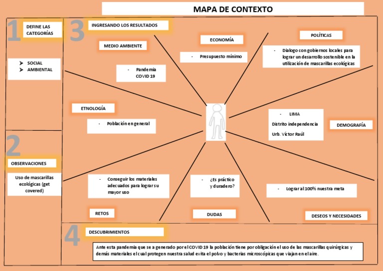 PLANTILLA DEL MAPA DE CONTEXTO - Sesion n°01 | PDF | Economias | Ciencias sociales ambientales