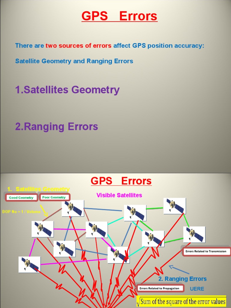 7 Gps Errors Pdf Ionosphere Radio
