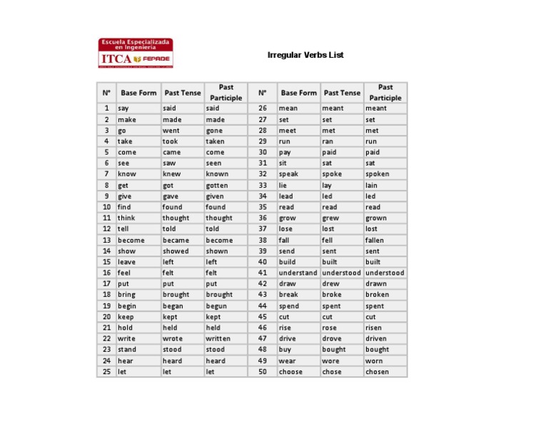 Irregular Verbs List | PDF