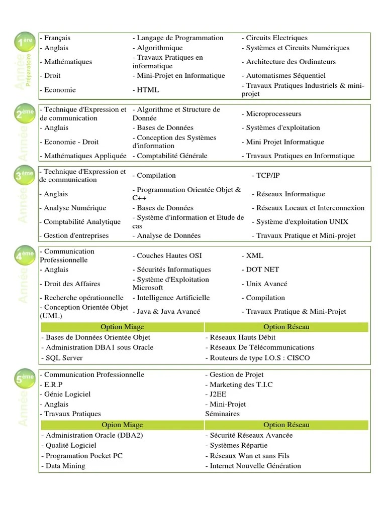 Programme de l'EMSI | PDF