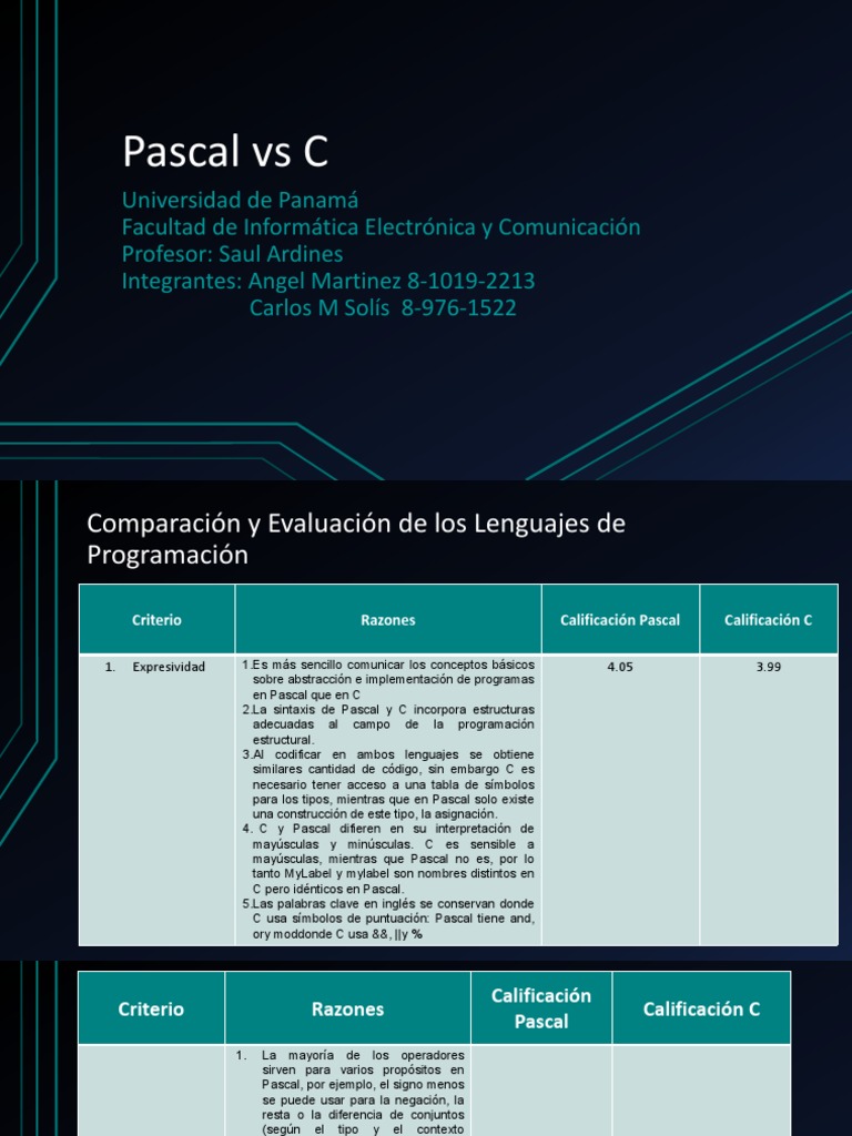 Pascal Vs C | PDF Pascal Vs C | PDF