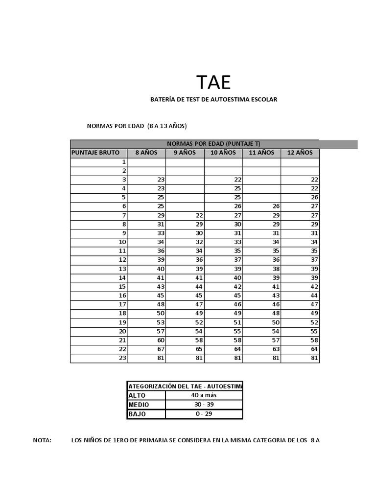 Categorizacion Del Tae | PDF