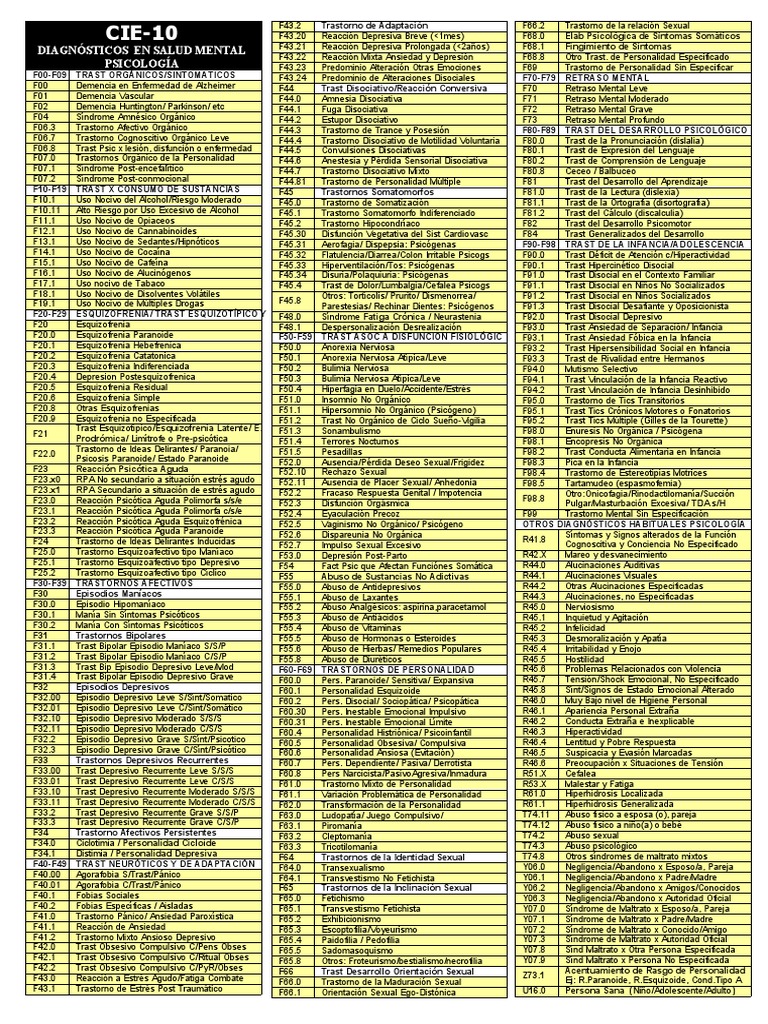 0 OMS CIE-10 Código CPT | PDF | Manía | Depresión (estado de ánimo)