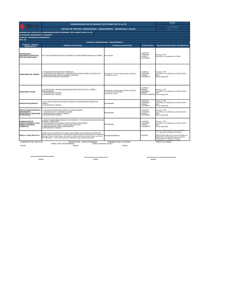 Mco y Mca Encofrado | PDF