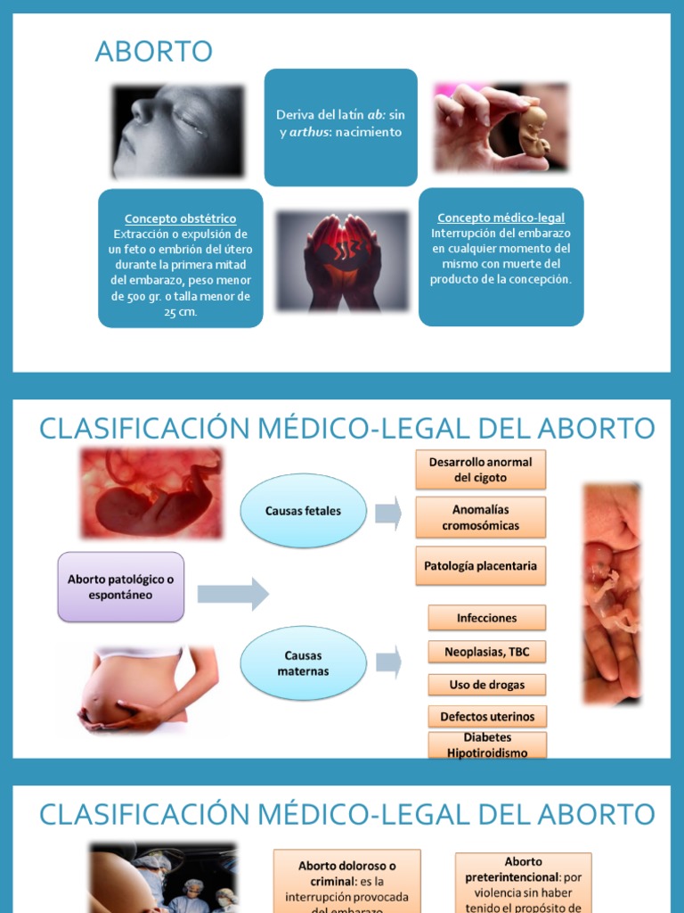ABORTO Medicina Legal | Descargar gratis PDF | El embarazo | Aborto
