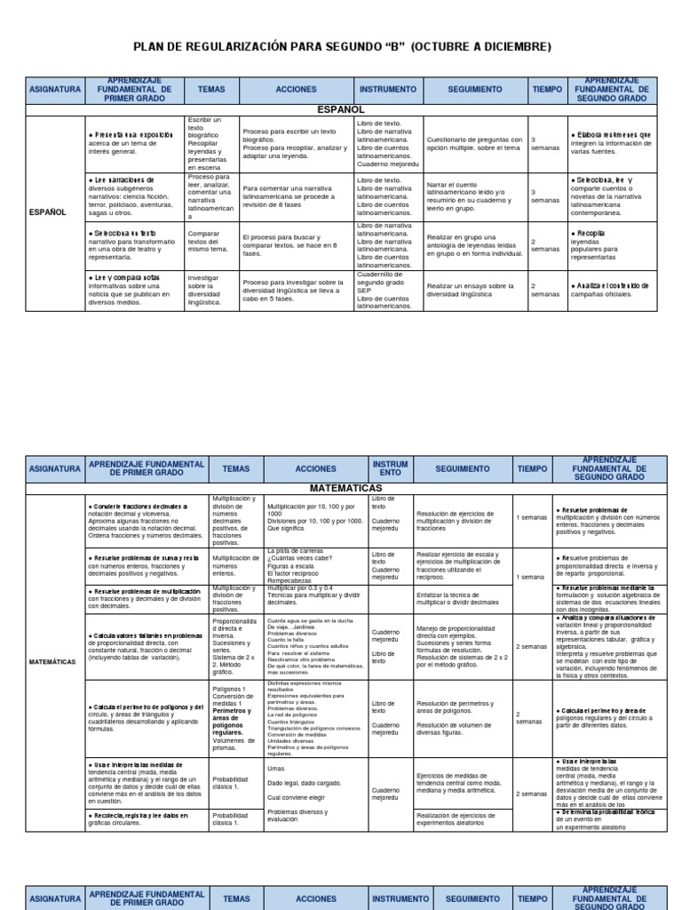 Plan de Regularización Segundo B | PDF