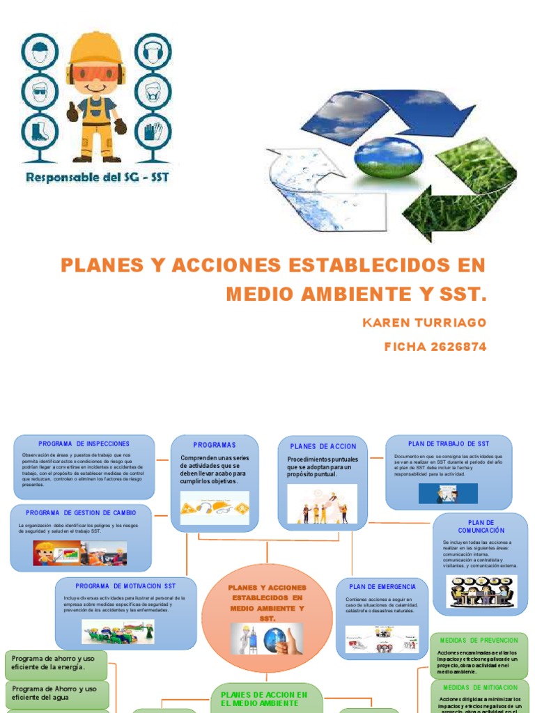 Planes y Acciones Establecidos en Medio Ambiente y SST | PDF | Entorno ...