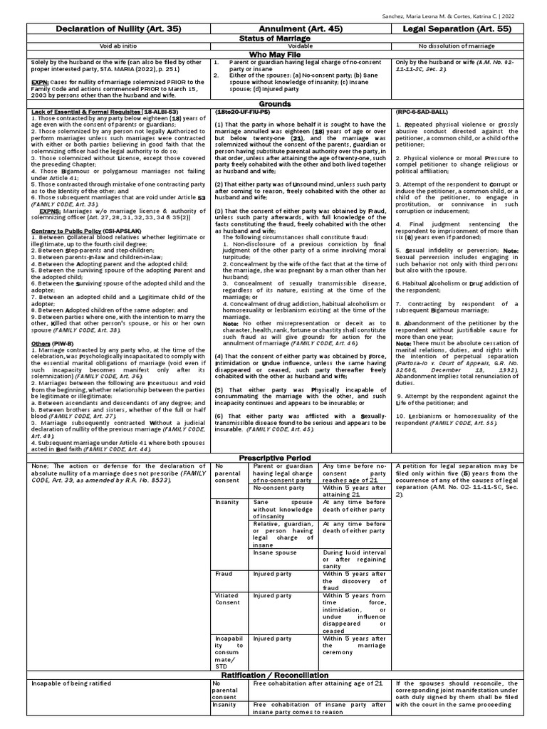 Void, Voidable, Legal Separation Matrix | Download Free PDF | Annulment ...