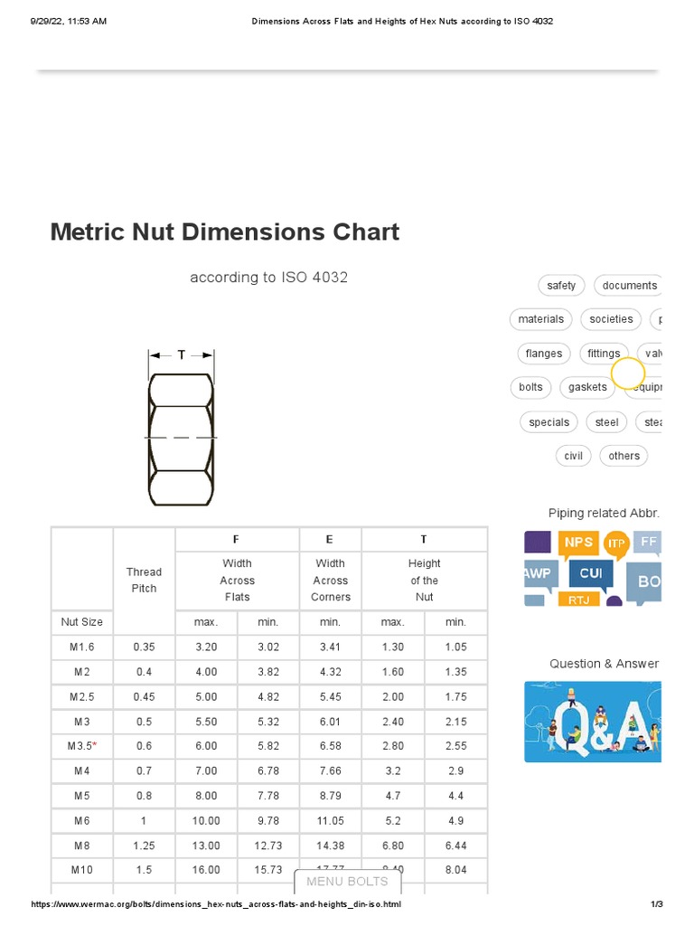 Dimensions Across Flats and Heights of Hex Nuts According To ISO 4032 ...