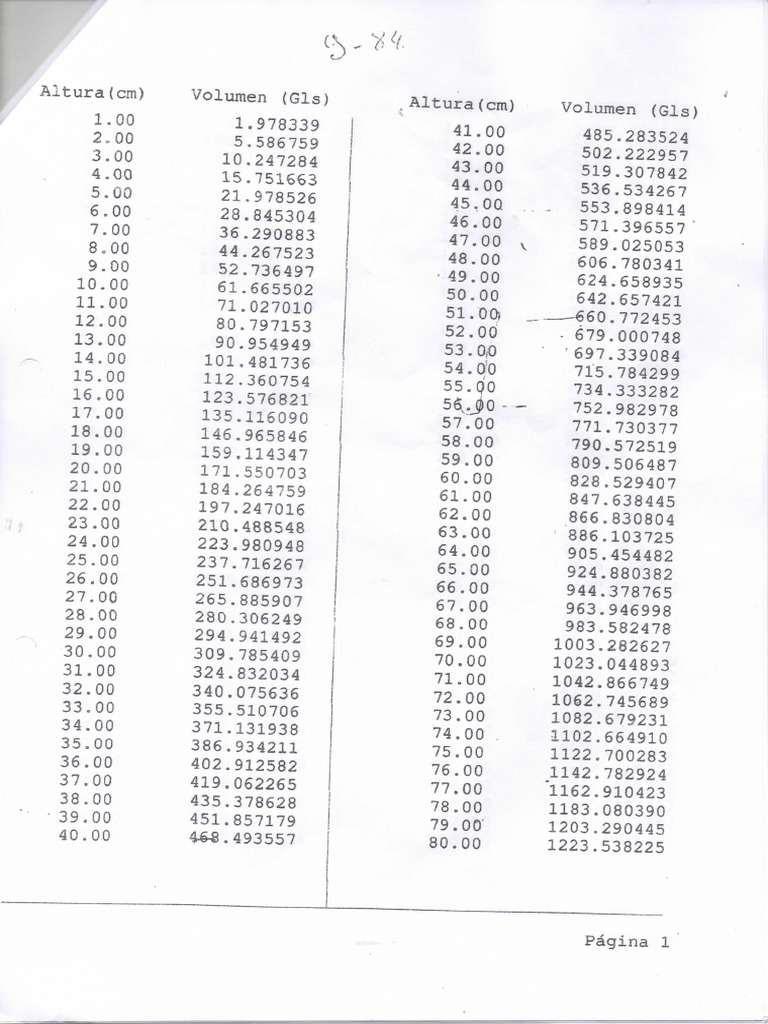 Cuadro de Mediciones | PDF