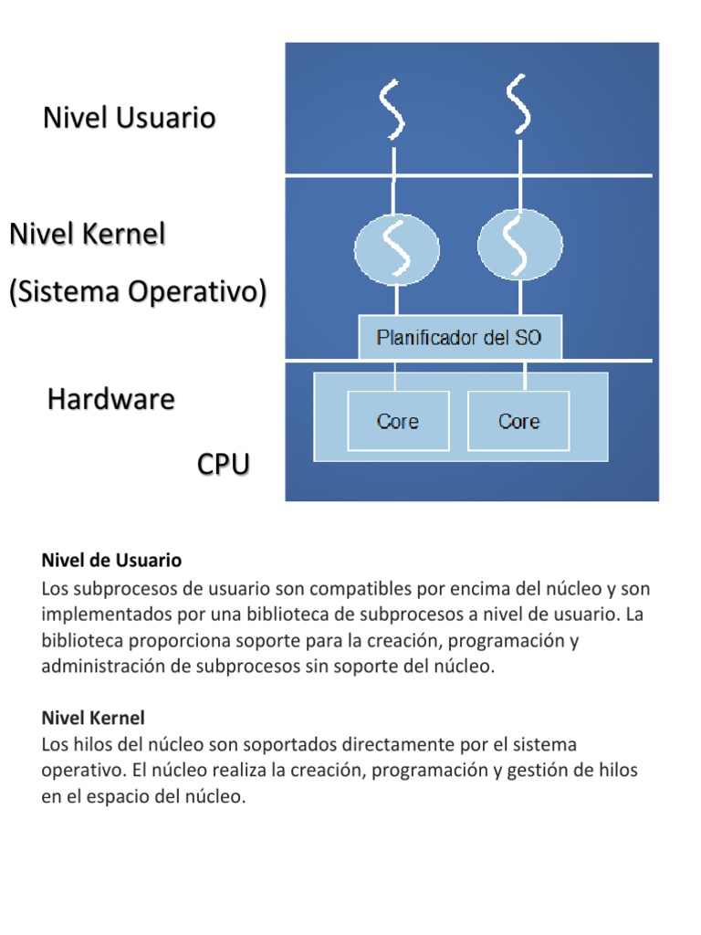 Diagrama Kernel | PDF