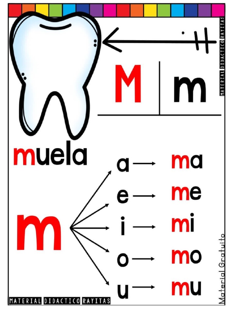 CARTELES DE LAS SILABAS | PDF