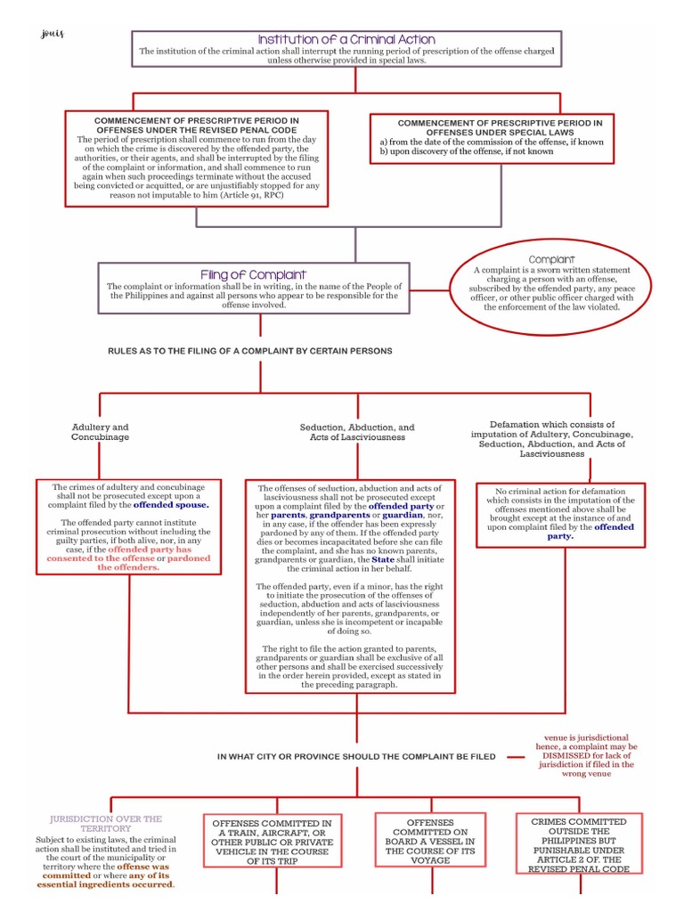 Crim. Flowchart | PDF