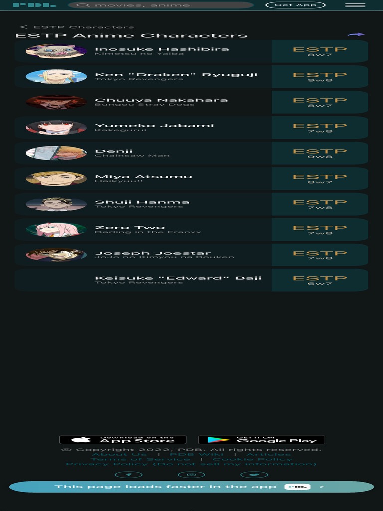 ESTP Anime Characters Personality Type | PDF