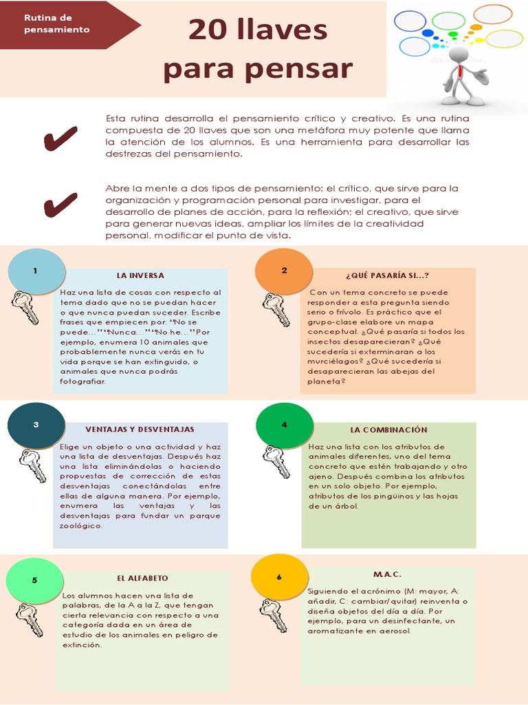 Infografia - 20 - Llaves - para - Pensar | PDF | Pensamiento | Extinción
