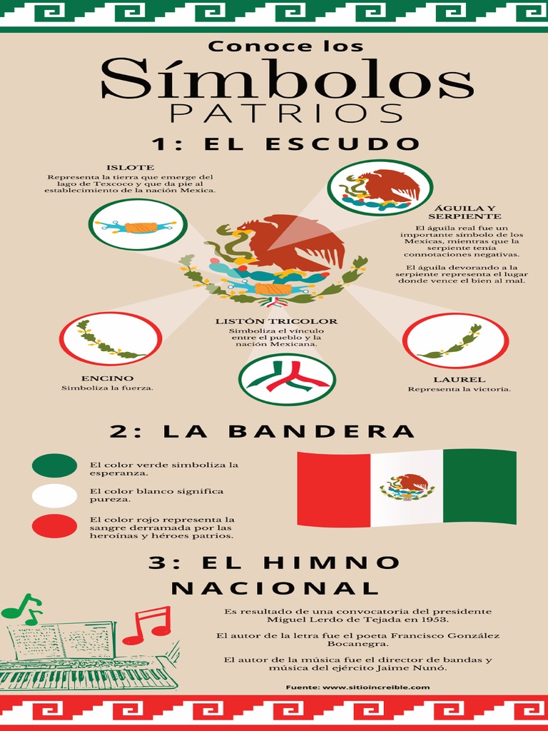 Símbolos Nacionales De México , Escudo nacional mexicano: definición ...