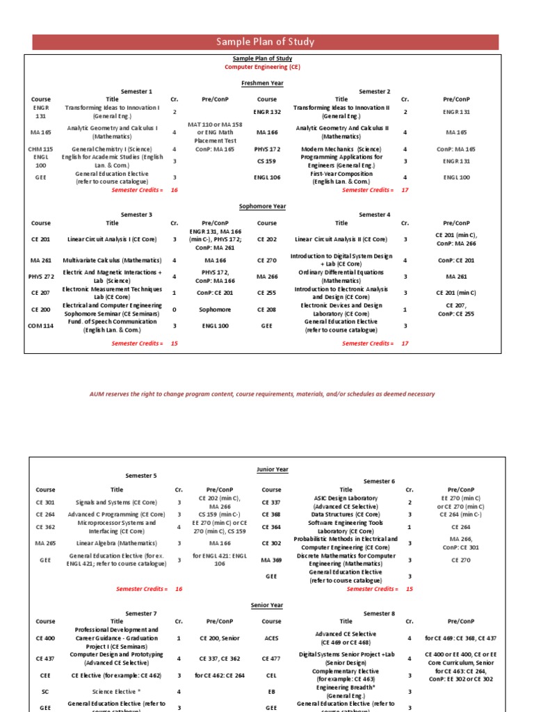 Aum Ce Pdf Electrical Engineering Mathematics