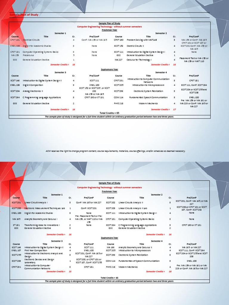Computer Engineering Study Plan | PDF | Electronics | Digital Electronics