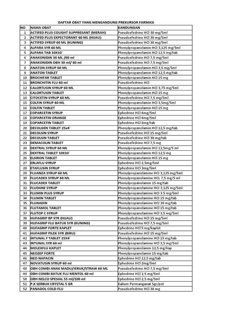 Daftar Obat Prekursor | PDF | Medicine | Psychopharmacology