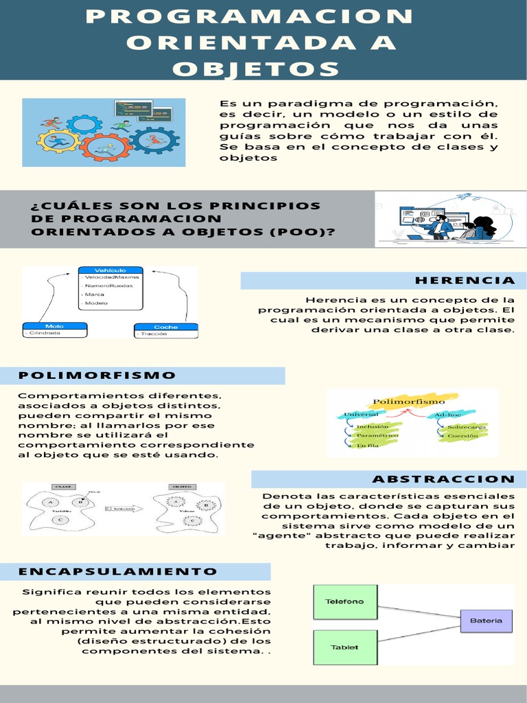 Infografía Los Principios de La Programación Orientada A Objetos (POO ... Infografía Los Principios de La Programación Orientada A Objetos (POO ...