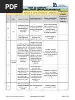 Formato PSW 4a. Edicion | PDF | Informática | Business